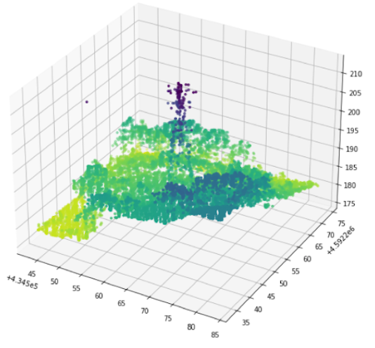 [2210.16081] Object Segmentation of Cluttered Airborne LiDAR Point Clouds