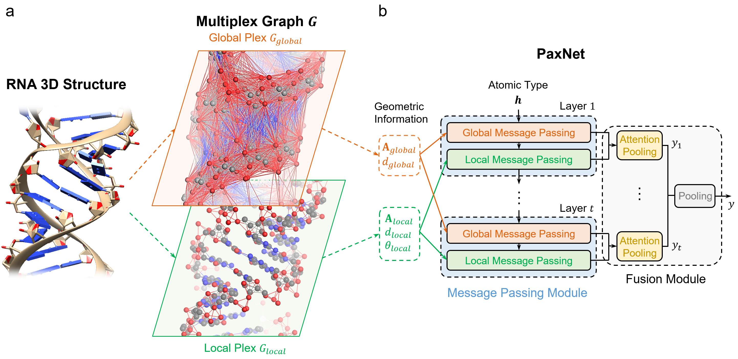 [2210.16392] Physics-aware Graph Neural Network for Accurate RNA 3D Structure Prediction