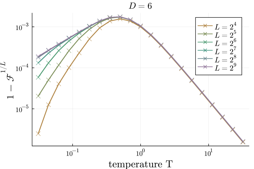 [2210.16419] Thermal Multi-scale Entanglement Renormalization Ansatz ...