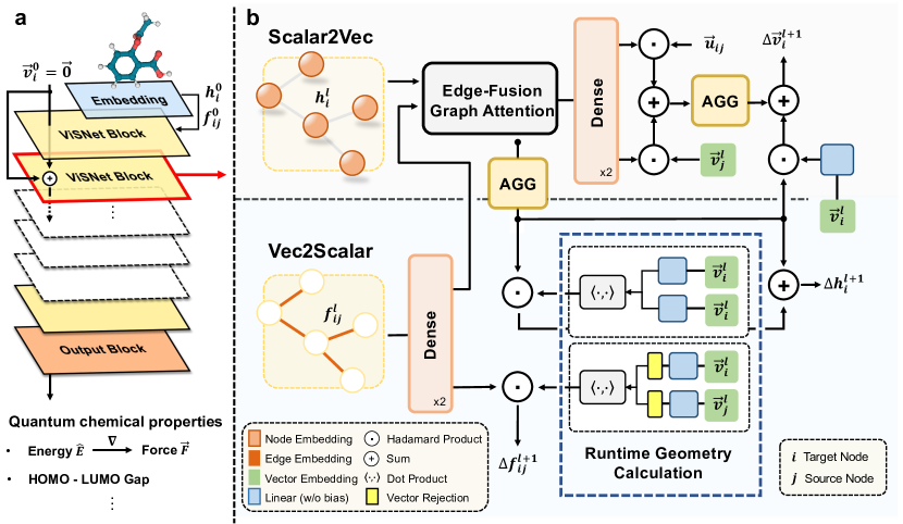 [2210.16518] ViSNet: an equivariant geometry-enhanced graph neural ...