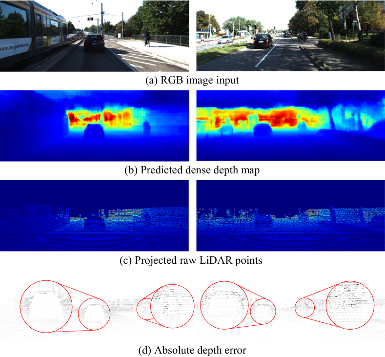 [2210.16574] Boosting Monocular 3D Object Detection with Object-Centric Auxiliary Depth Supervision