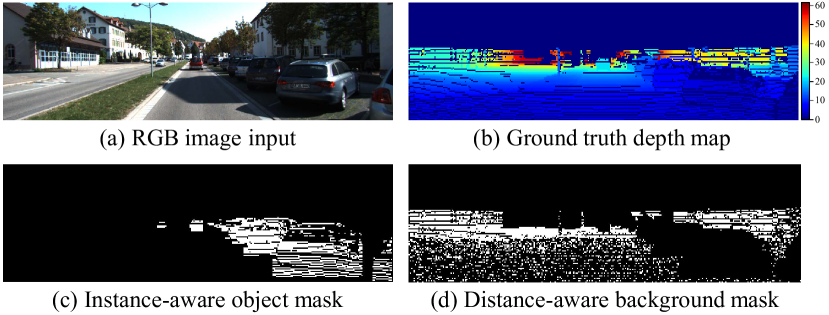 [2210.16574] Boosting Monocular 3D Object Detection with Object-Centric ...