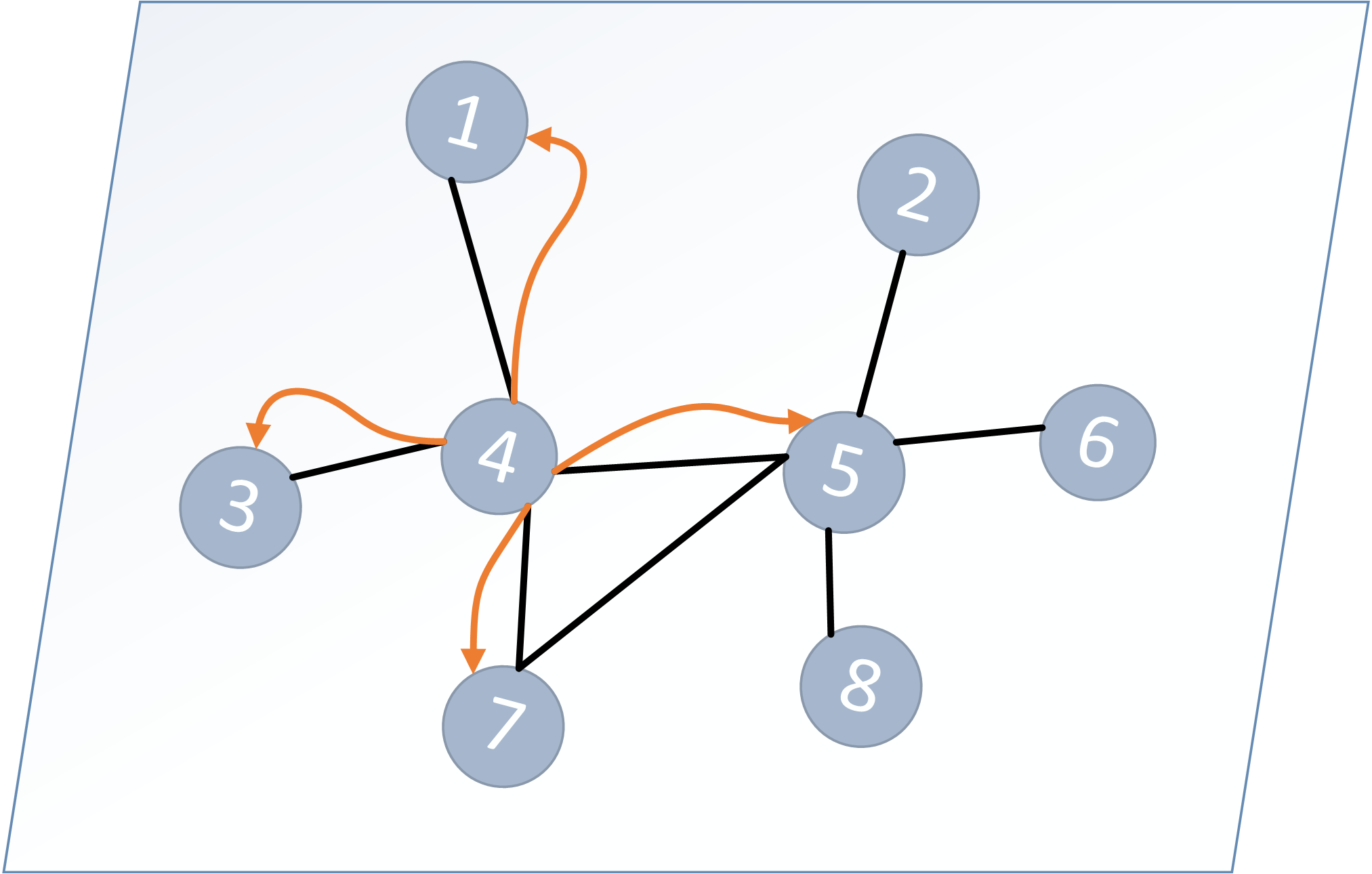 [2210.16789] STGC-GNNs: A GNN-based traffic prediction framework with a ...