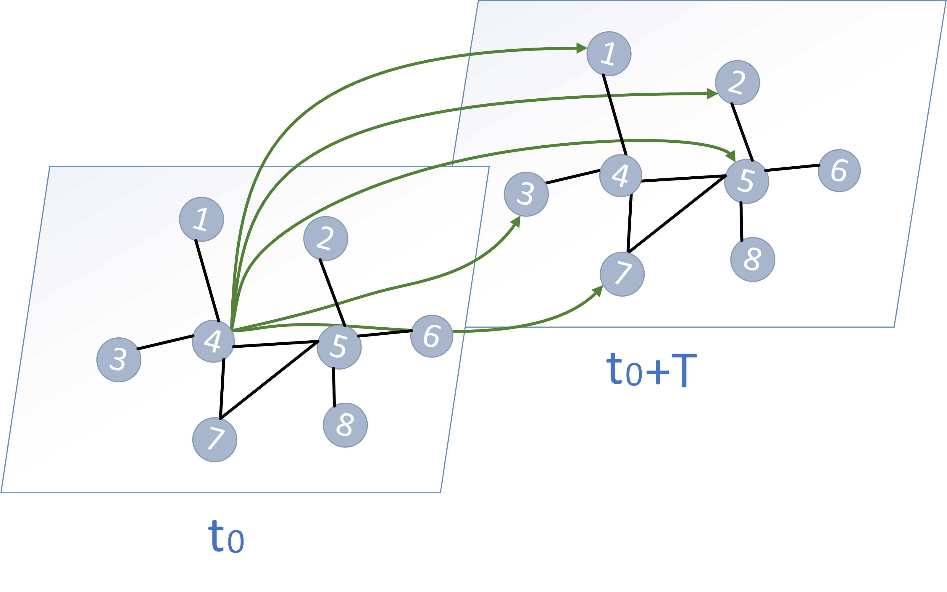 [2210.16789] STGC-GNNs: A GNN-based traffic prediction framework with a ...