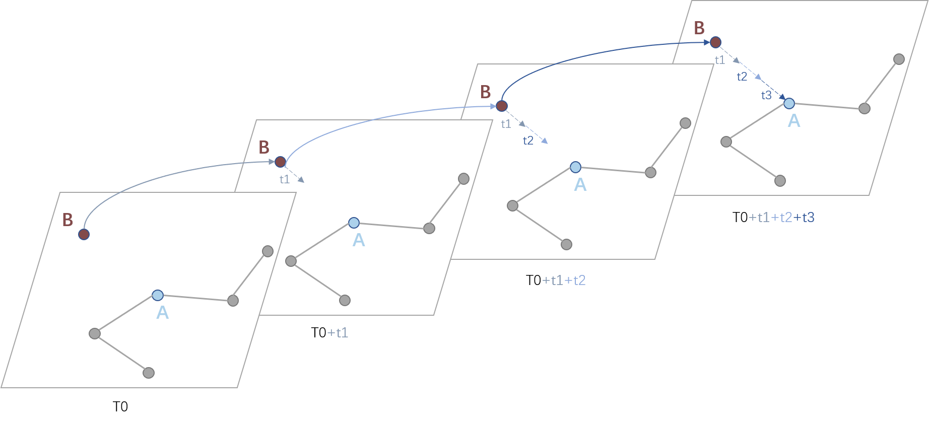 [2210.16789] STGC-GNNs: A GNN-based traffic prediction framework with a spatial-temporal Granger ...