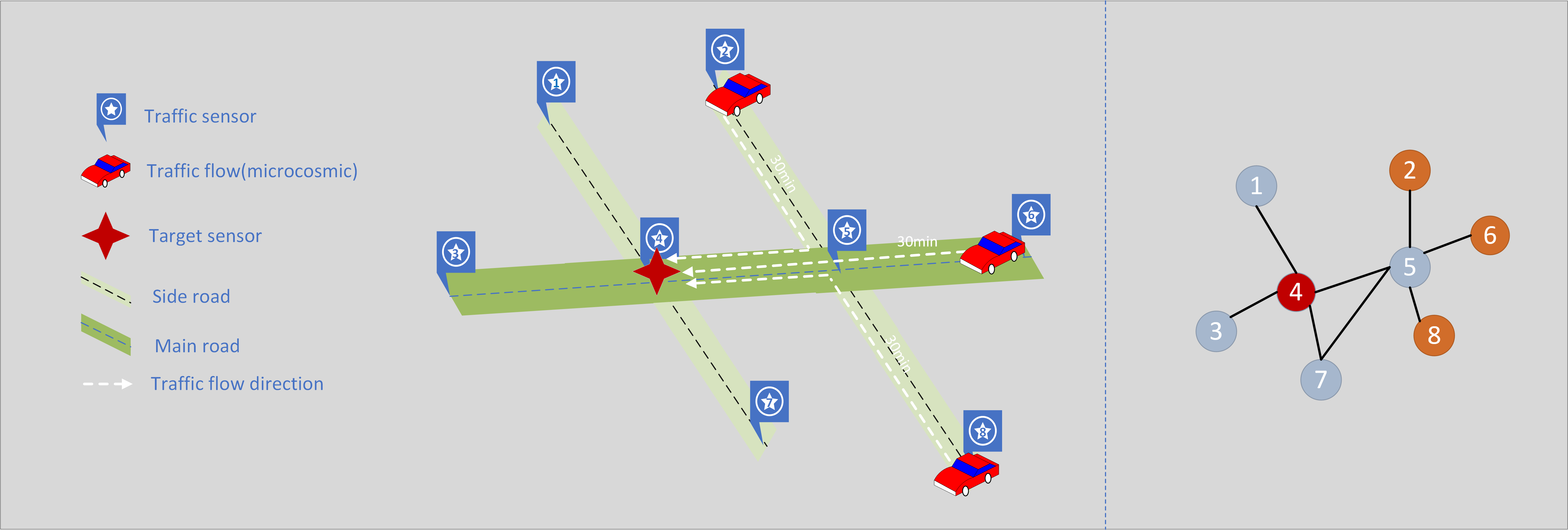 [2210.16789] STGC-GNNs: A GNN-based traffic prediction framework with a ...