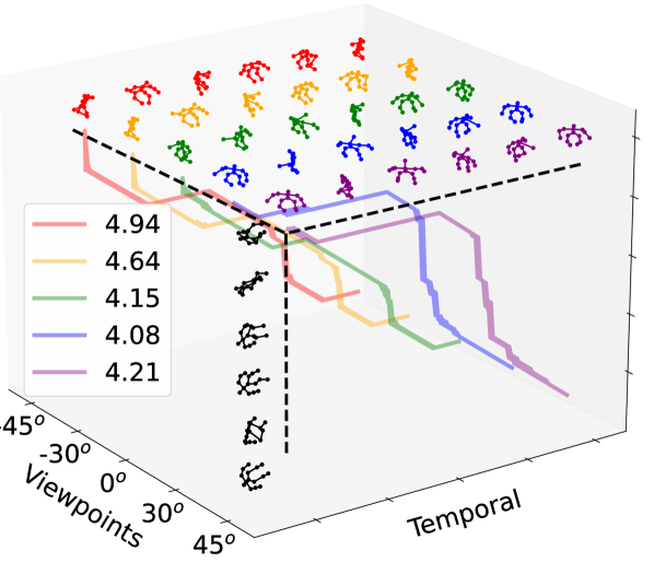 [2210.16820] Temporal-Viewpoint Transportation Plan for Skeletal Few ...