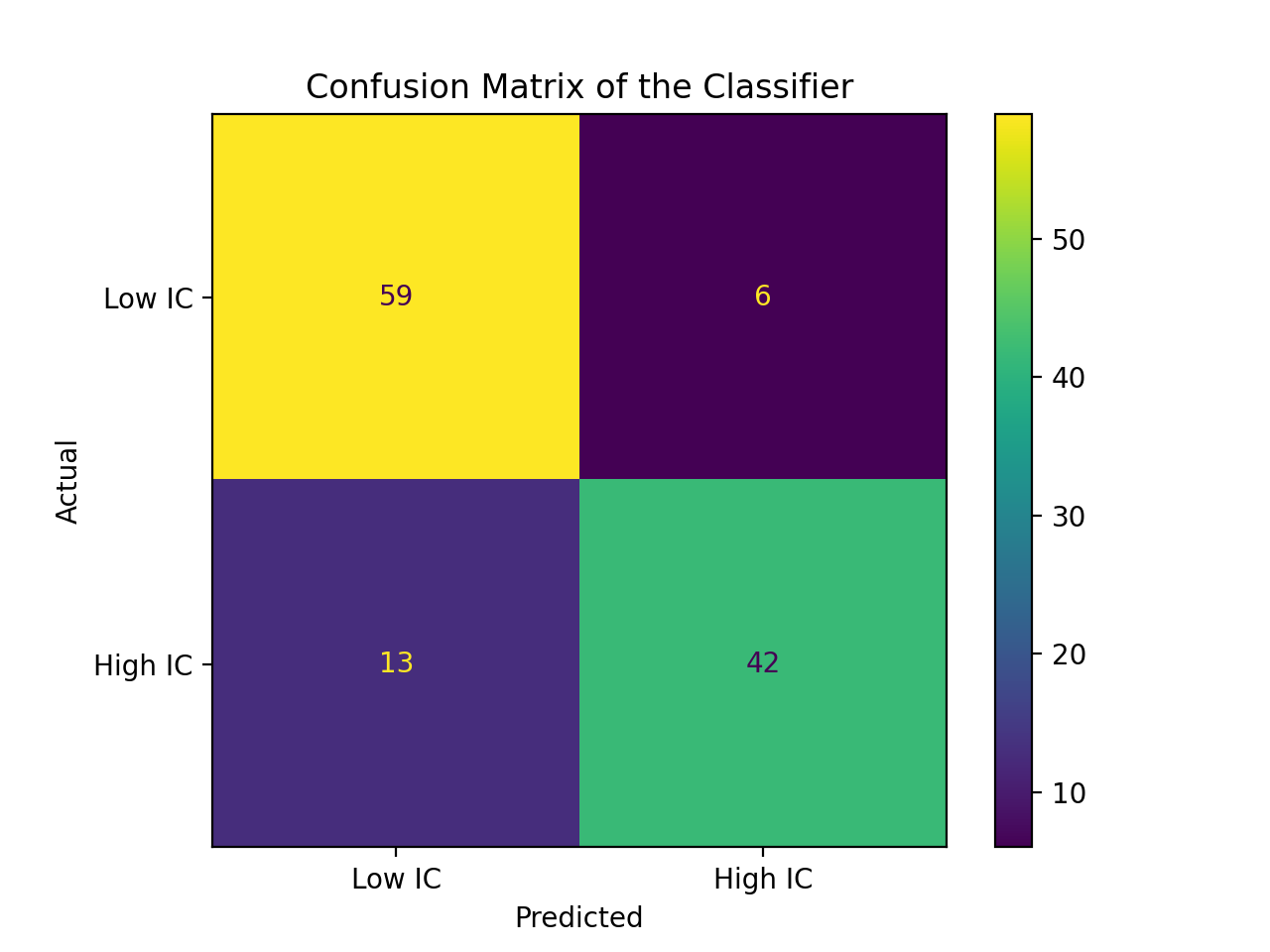 [2210.16843] A Pipeline for Analysing Grant Applications