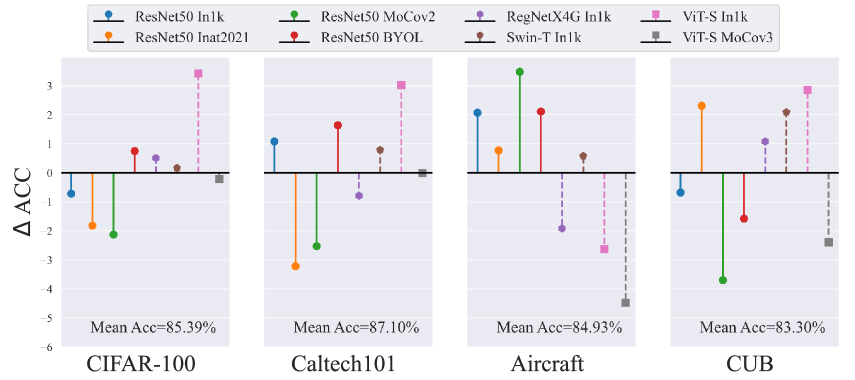 [2210.17409] Deep Model Reassembly