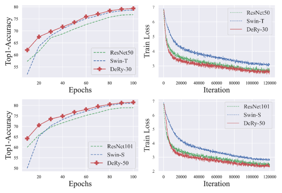 [2210.17409] Deep Model Reassembly