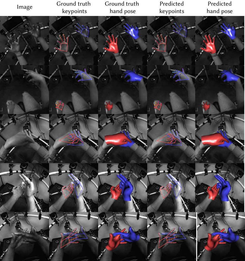 [2211.00099] UmeTrack: Unified multi-view end-to-end hand tracking for VR