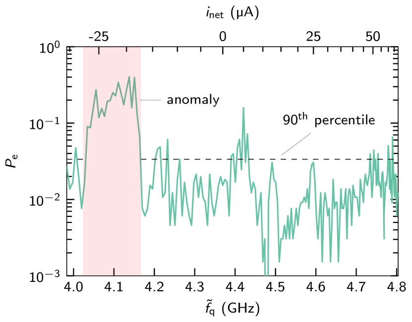 [2211.00143] The Quantum Socket and DemuXYZ-Based Gates with ...