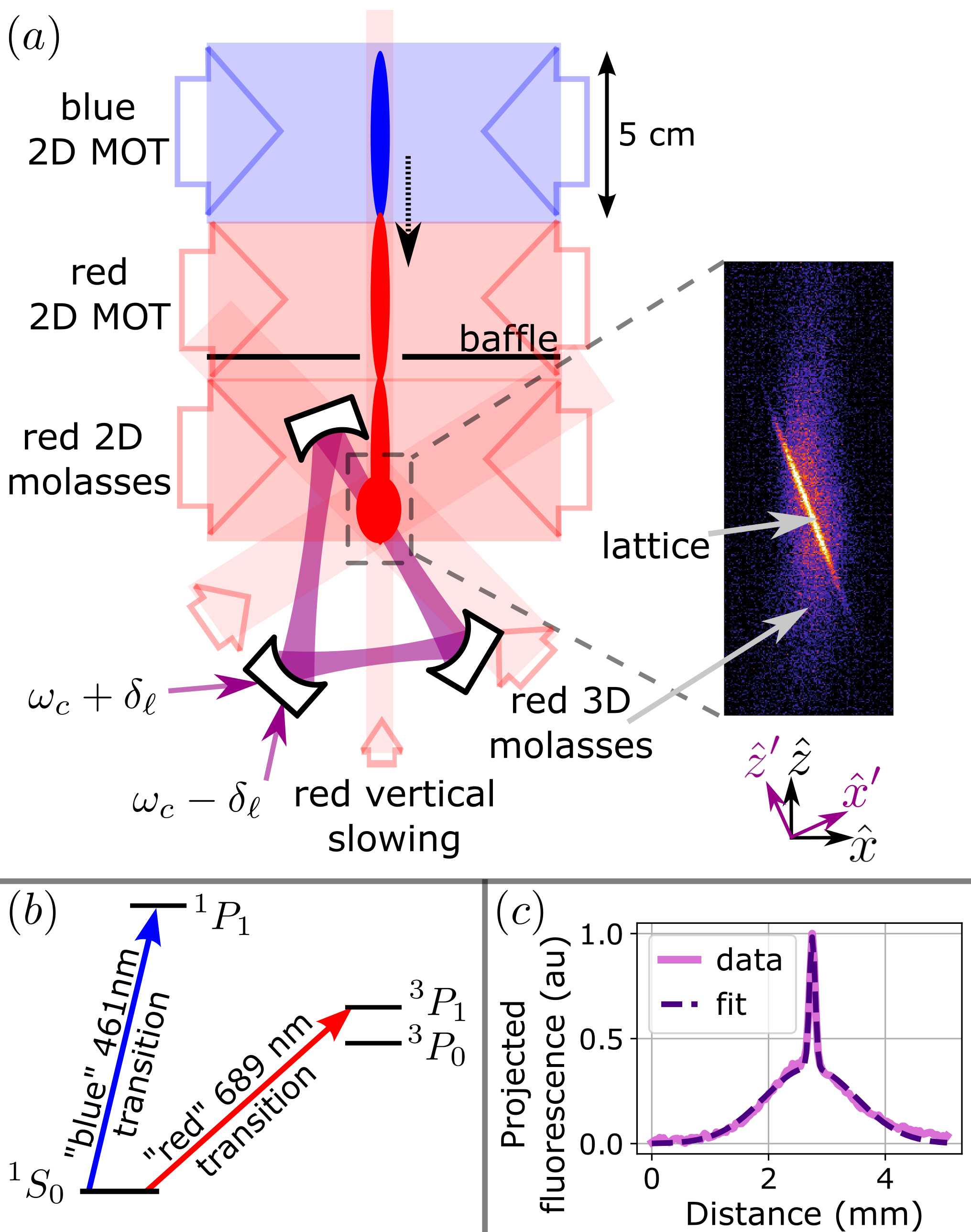 [2211.00158] Continuous collective strong coupling between atoms and a ...