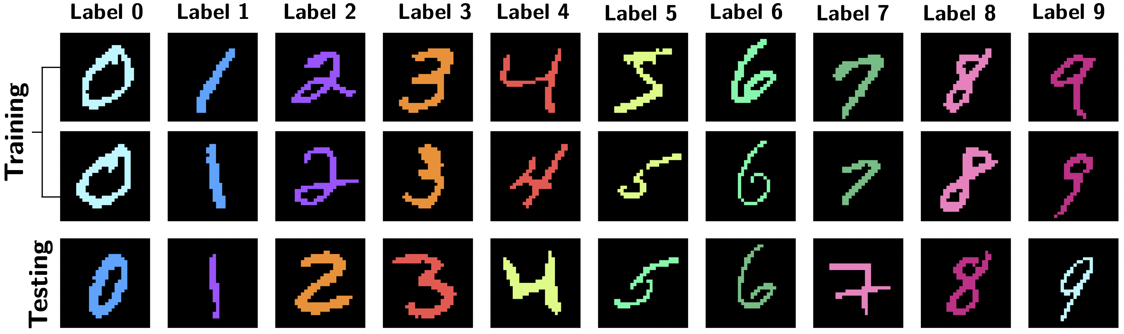 [2211.00184] FL Games: A Federated Learning Framework for Distribution ...