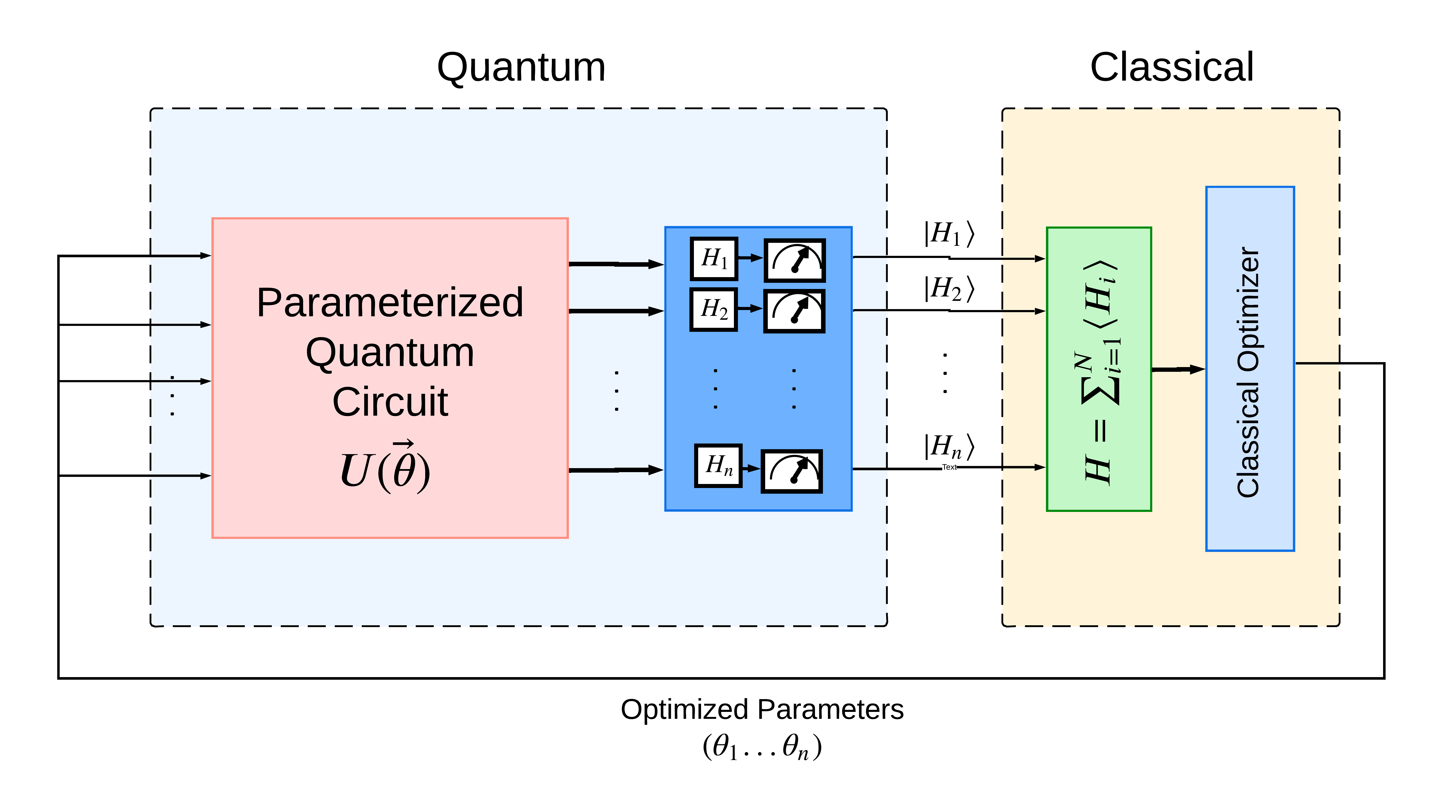[2211.00350] Evaluation of Parameterized Quantum Circuits with Cross ...