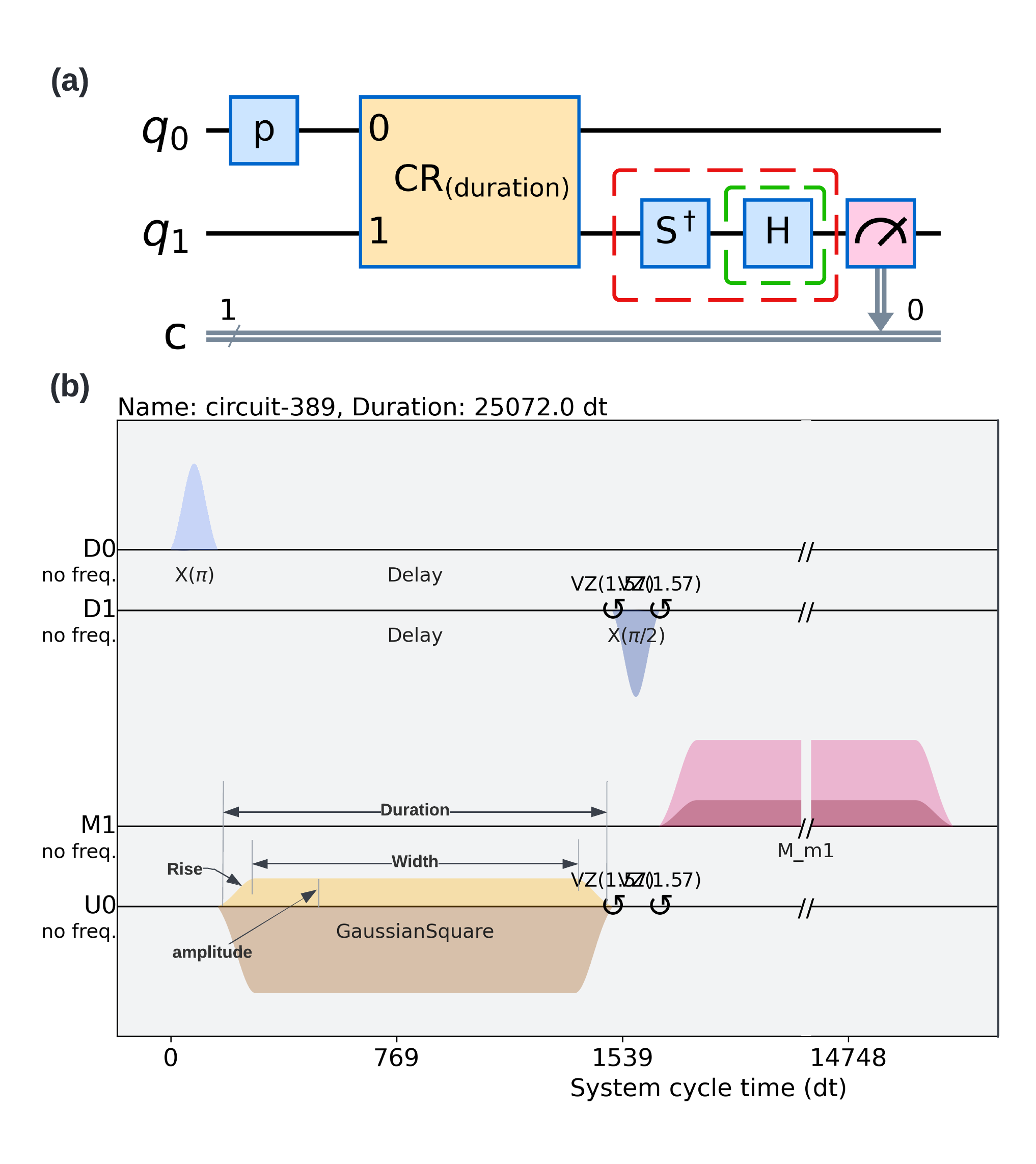 [2211.00350] Evaluation of Parameterized Quantum Circuits with Cross-Resonance Pulse-Driven ...
