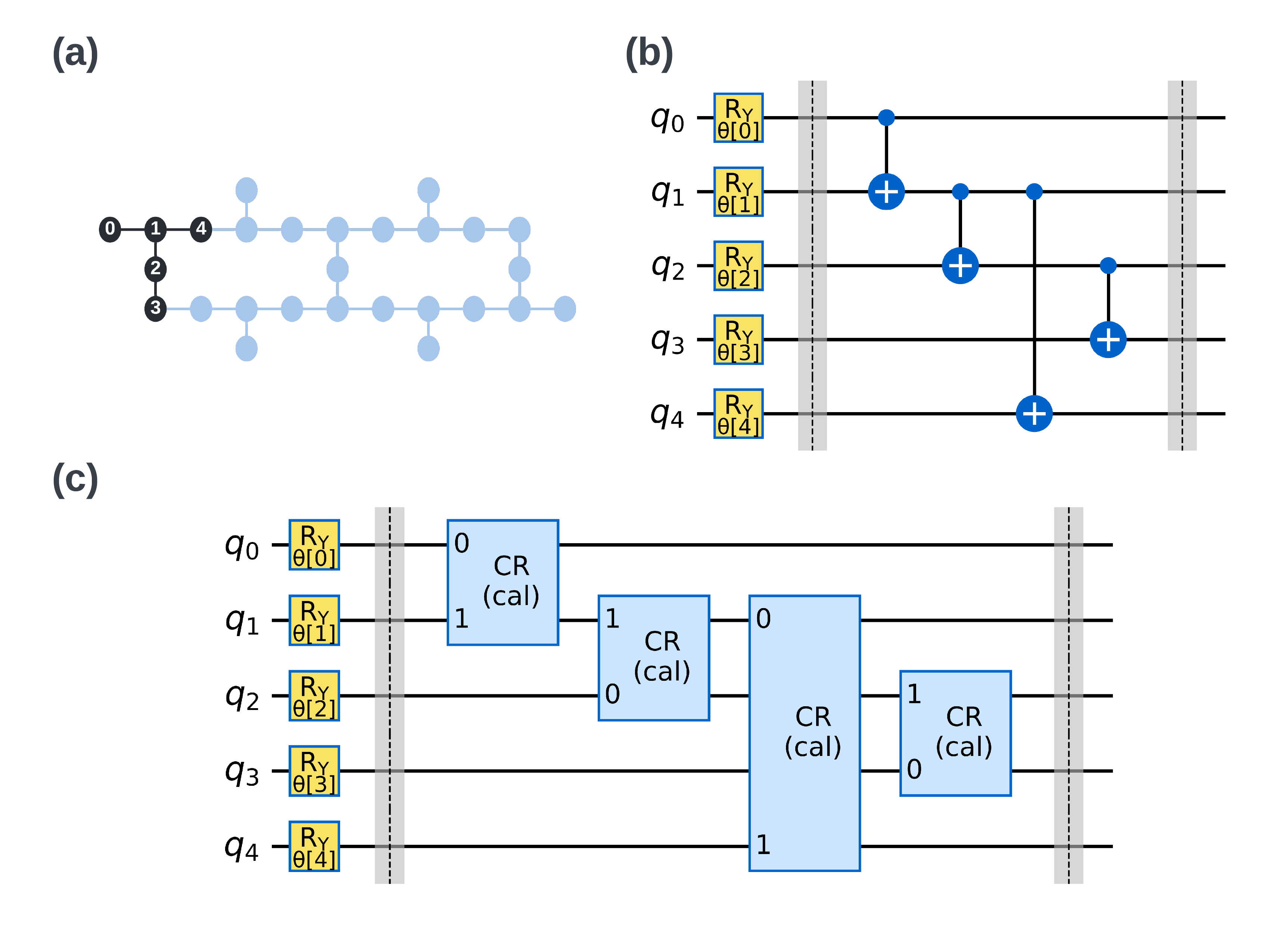 [2211.00350] Evaluation of Parameterized Quantum Circuits with Cross ...