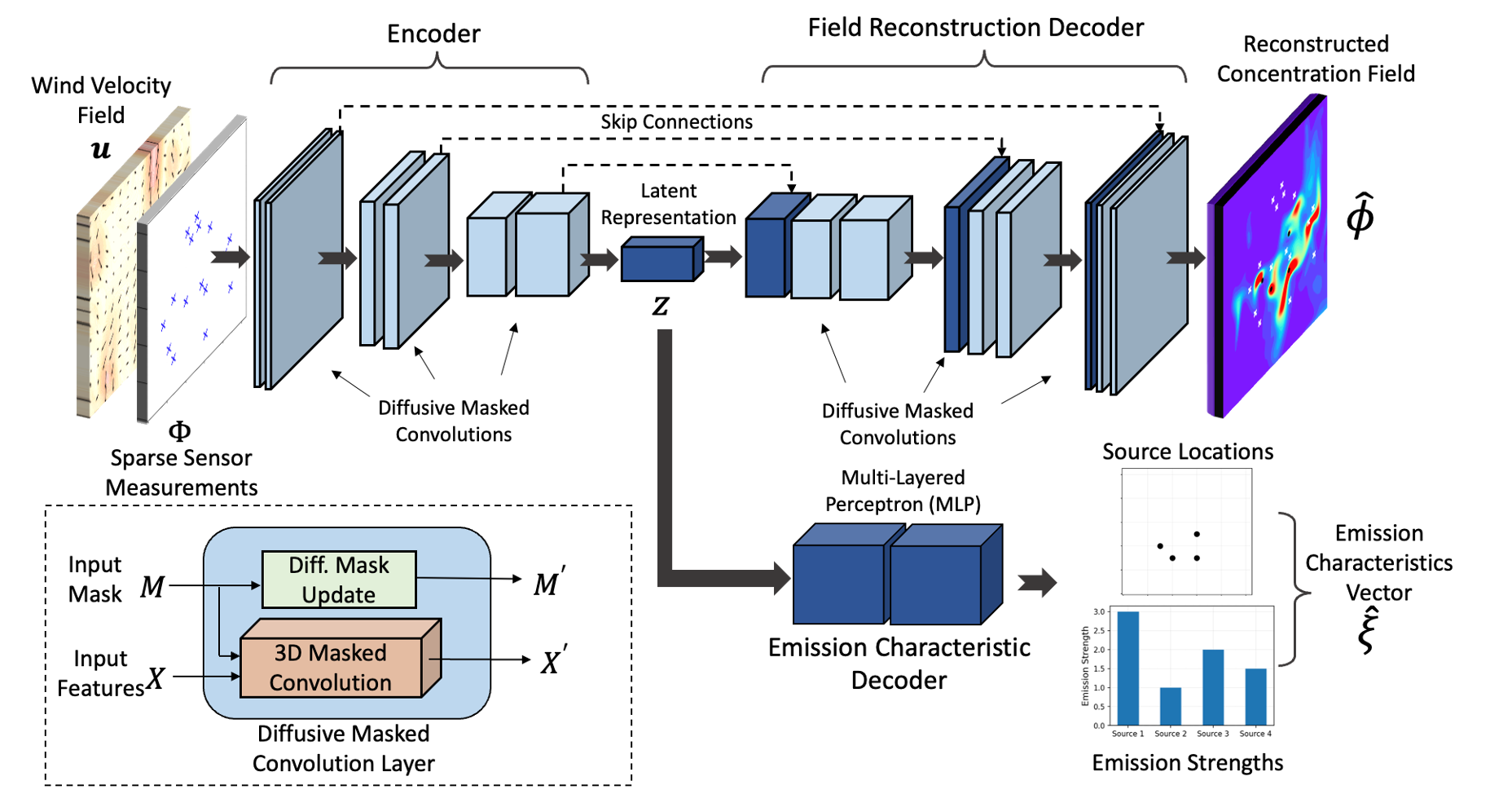 [2211.00864] Multi-task Learning for Source Attribution and Field ...