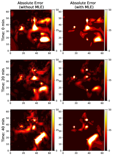 [2211.00864] Multi-task Learning for Source Attribution and Field ...