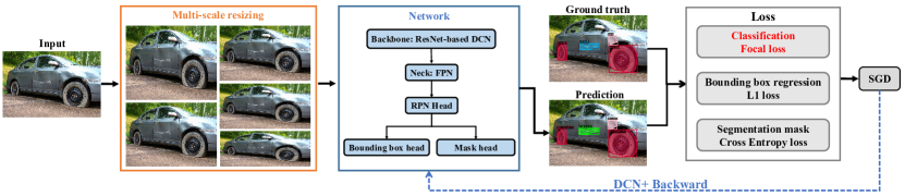 [2211.00945] CarDD: A New Dataset for Vision-based Car Damage Detection