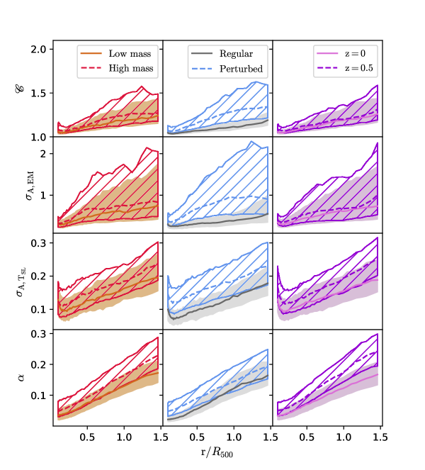 [2211.01239] Gas clumping and its effect on hydrostatic bias in the ...