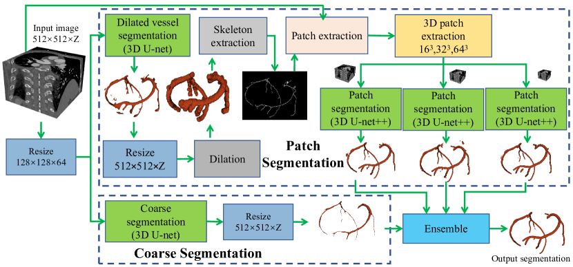 [2211.01607] ImageCAS: A Large-Scale Dataset and Benchmark for Coronary Artery Segmentation ...