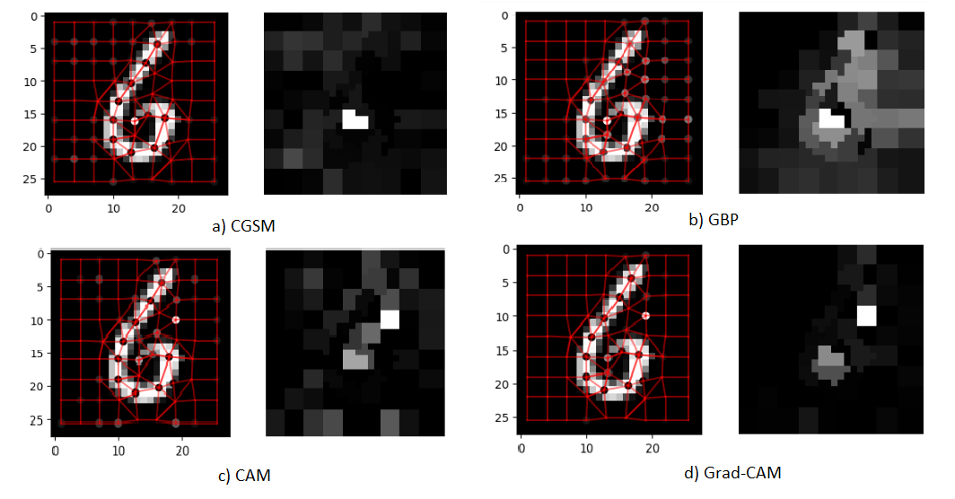 [2211.01770] Exploring Explainability Methods for Graph Neural Networks