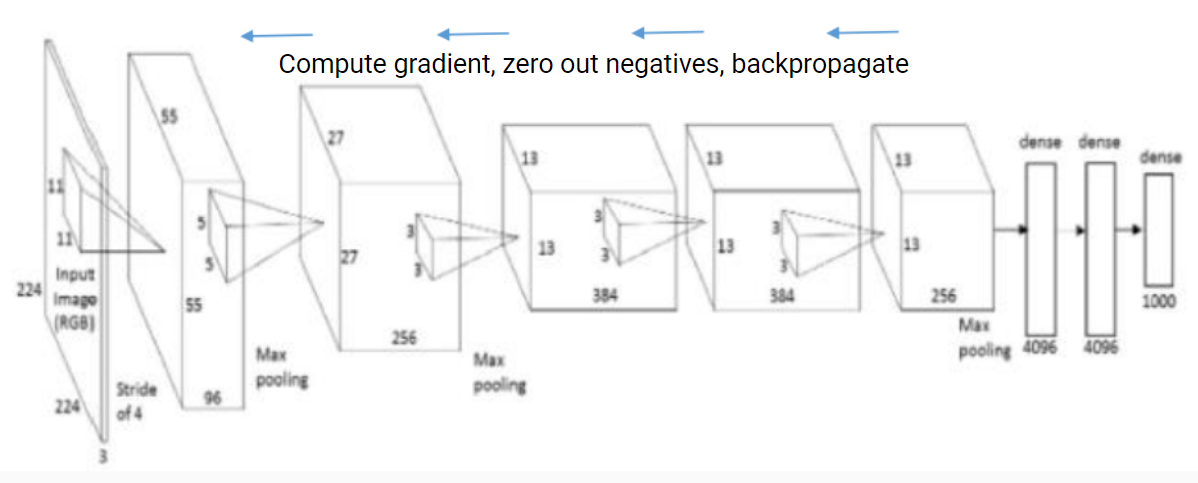 [2211.01770] Exploring Explainability Methods for Graph Neural Networks