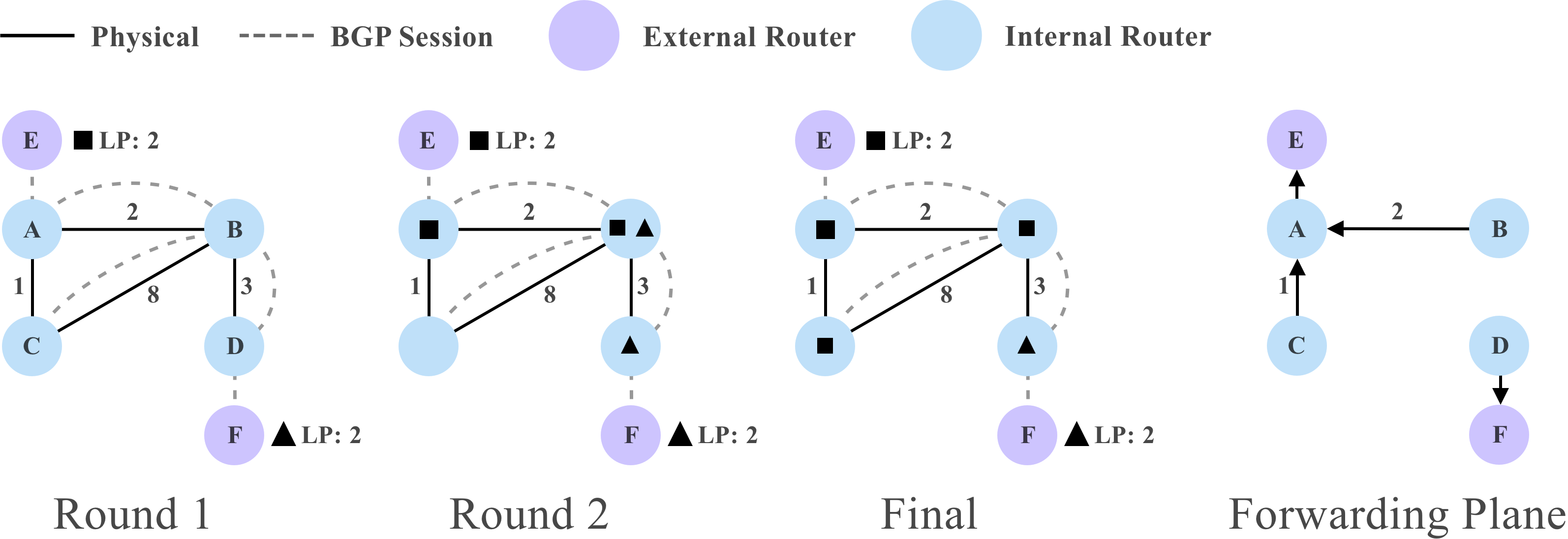 [2211.01980] Learning to Configure Computer Networks with Neural Algorithmic Reasoning