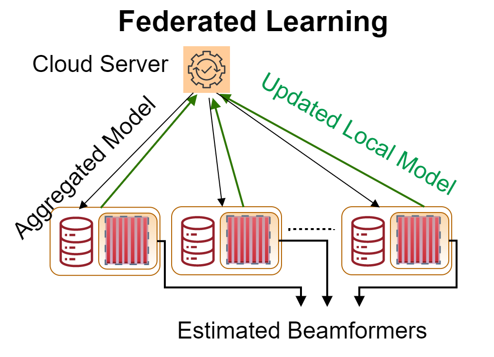 [2211.02165] Twenty-Five Years of Advances in Beamforming: From Convex and Nonconvex ...