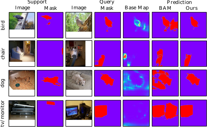 [2211.02300] Elimination of Non-Novel Segments at Multi-Scale for Few-Shot Segmentation