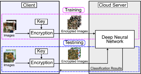 [2211.02369] A Jigsaw Puzzle Solver-based Attack on Block-wise Image Encryption for Privacy ...