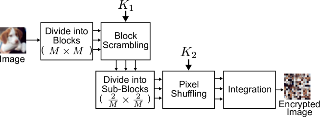 [2211.02369] A Jigsaw Puzzle Solver-based Attack on Block-wise Image Encryption for Privacy ...