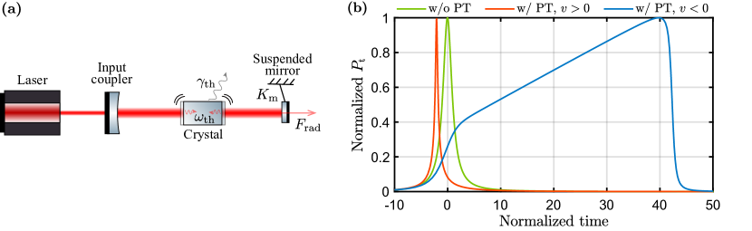 [2211.02373] Photothermal effect in macroscopic optomechanical systems with an intracavity ...