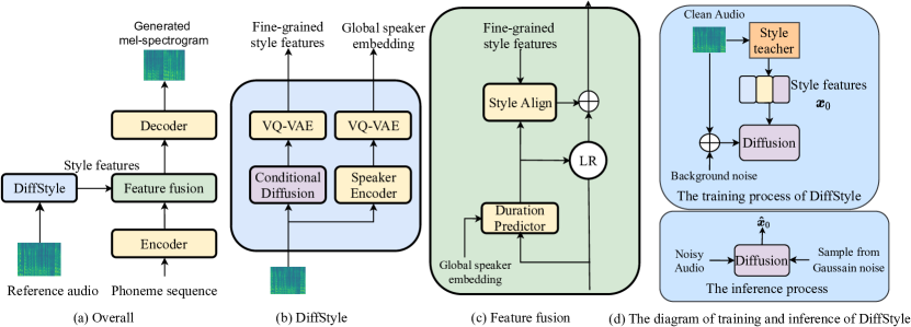 [2211.02448] NoreSpeech: Knowledge Distillation based Conditional ...