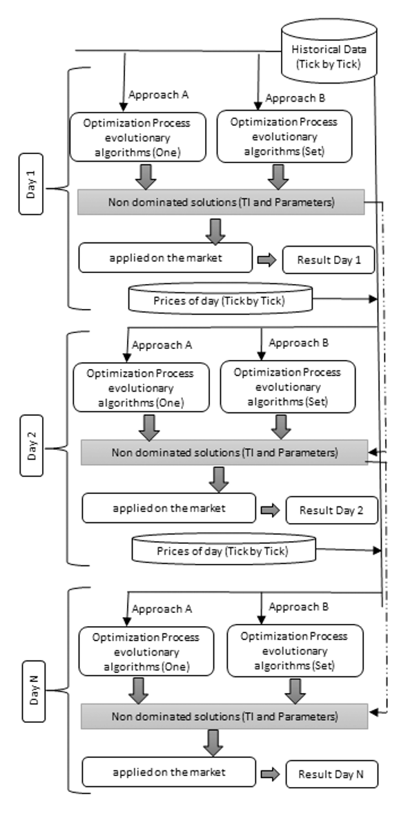[2211.02451] Collaborative Multiobjective Evolutionary Algorithms in the search of better Pareto ...