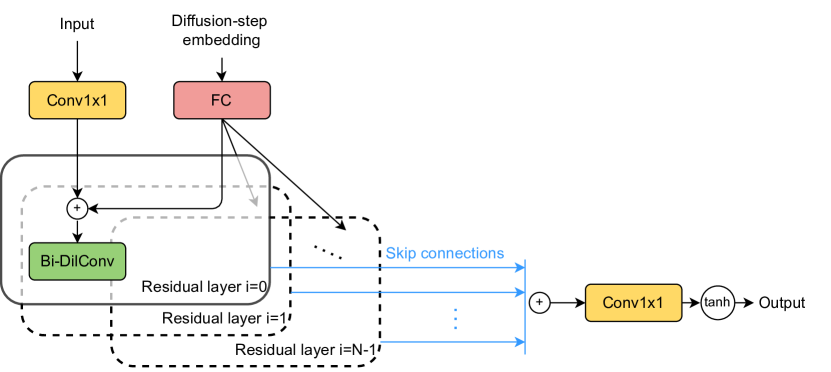 [2211.02527] Cold Diffusion for Speech Enhancement