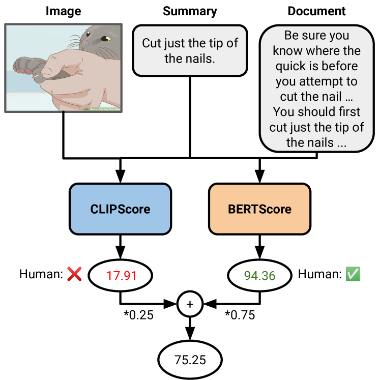 [2211.02580] Evaluating and Improving Factuality in Multimodal ...