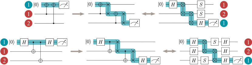 [2211.03094] Scalable quantum error correction code on a ring topology ...