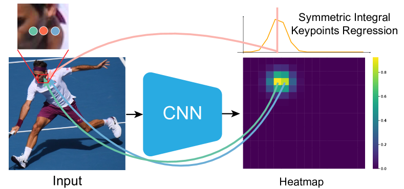 [2211.03375] AlphaPose: Whole-Body Regional Multi-Person Pose ...