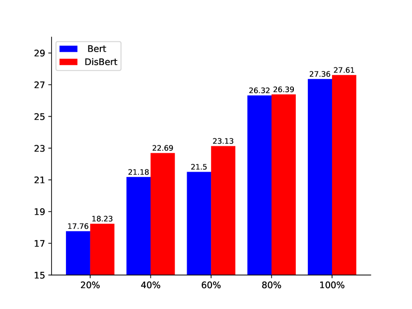[2211.03616] Learning Semantic Textual Similarity via Topic-informed Discrete Latent Variables