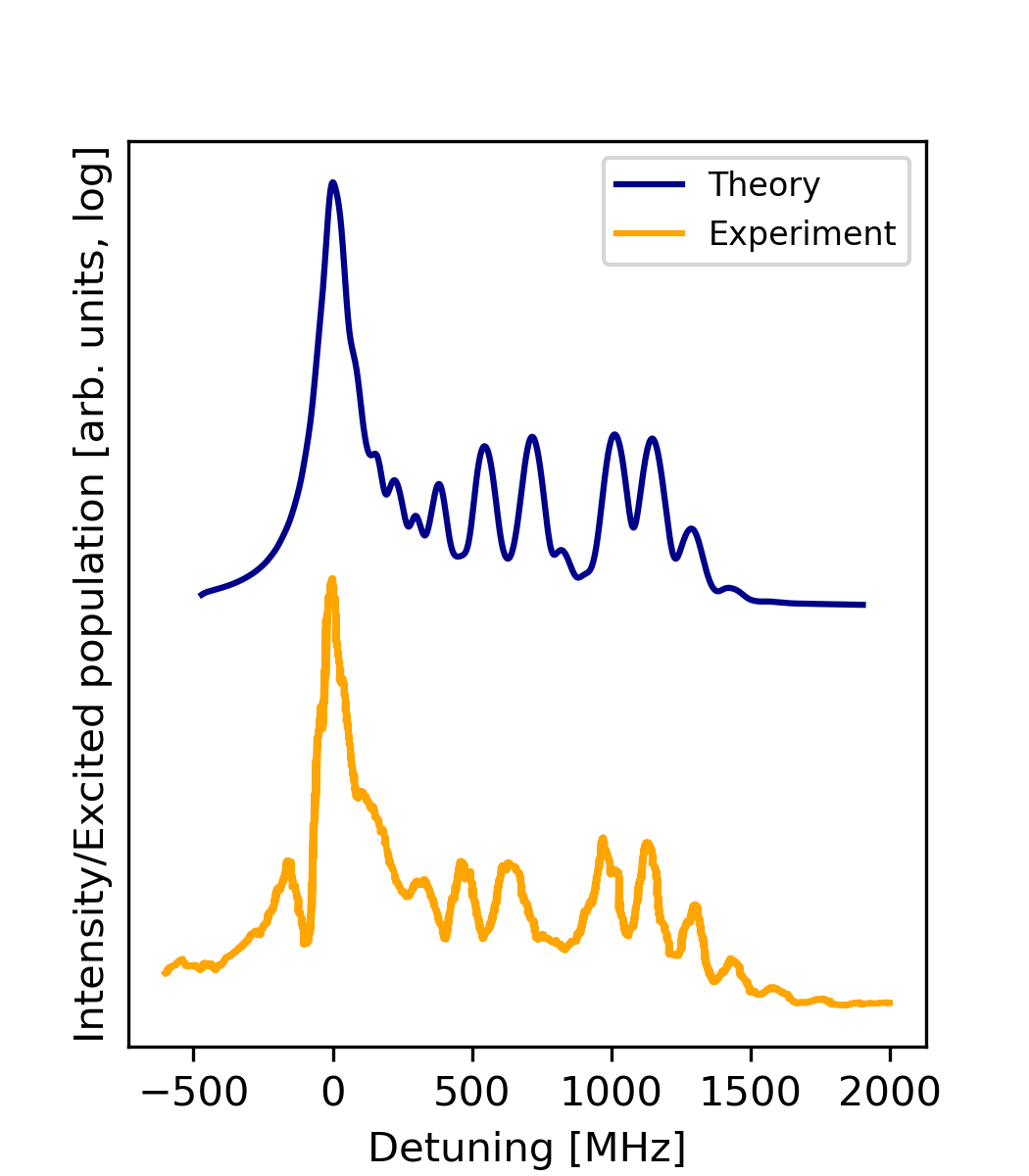 [2211.03623] Modelling of transient interference phenomena in collinear ...