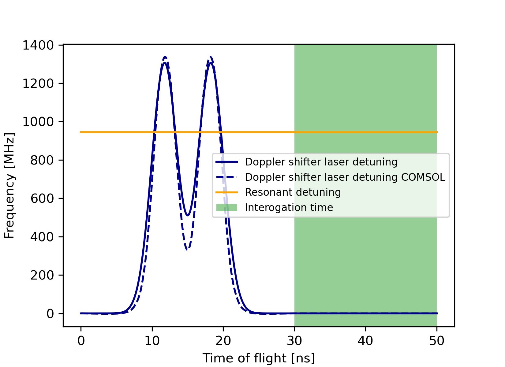 [2211.03623] Modelling of transient interference phenomena in collinear ...