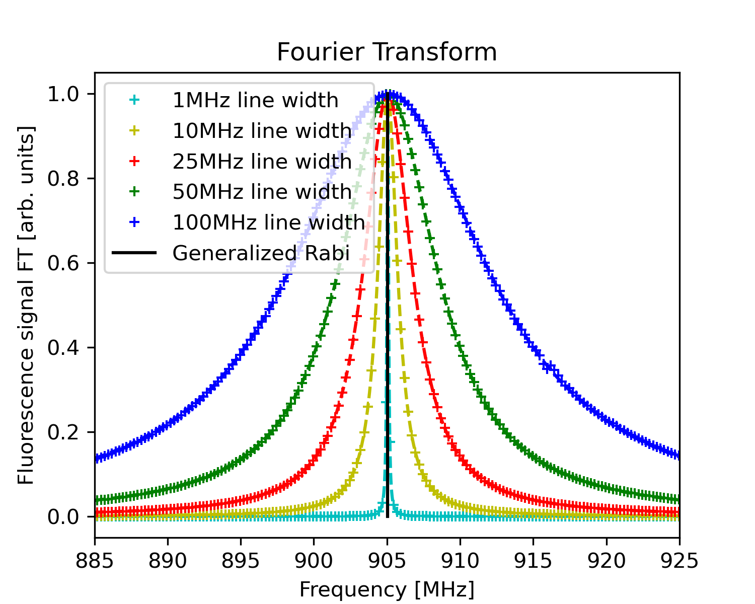 [2211.03623] Modelling of transient interference phenomena in collinear ...