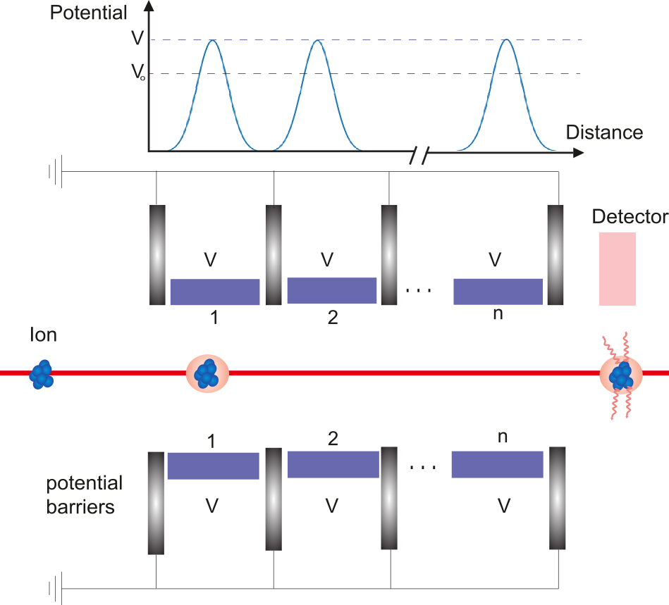 [2211.03623] Modelling of transient interference phenomena in collinear ...