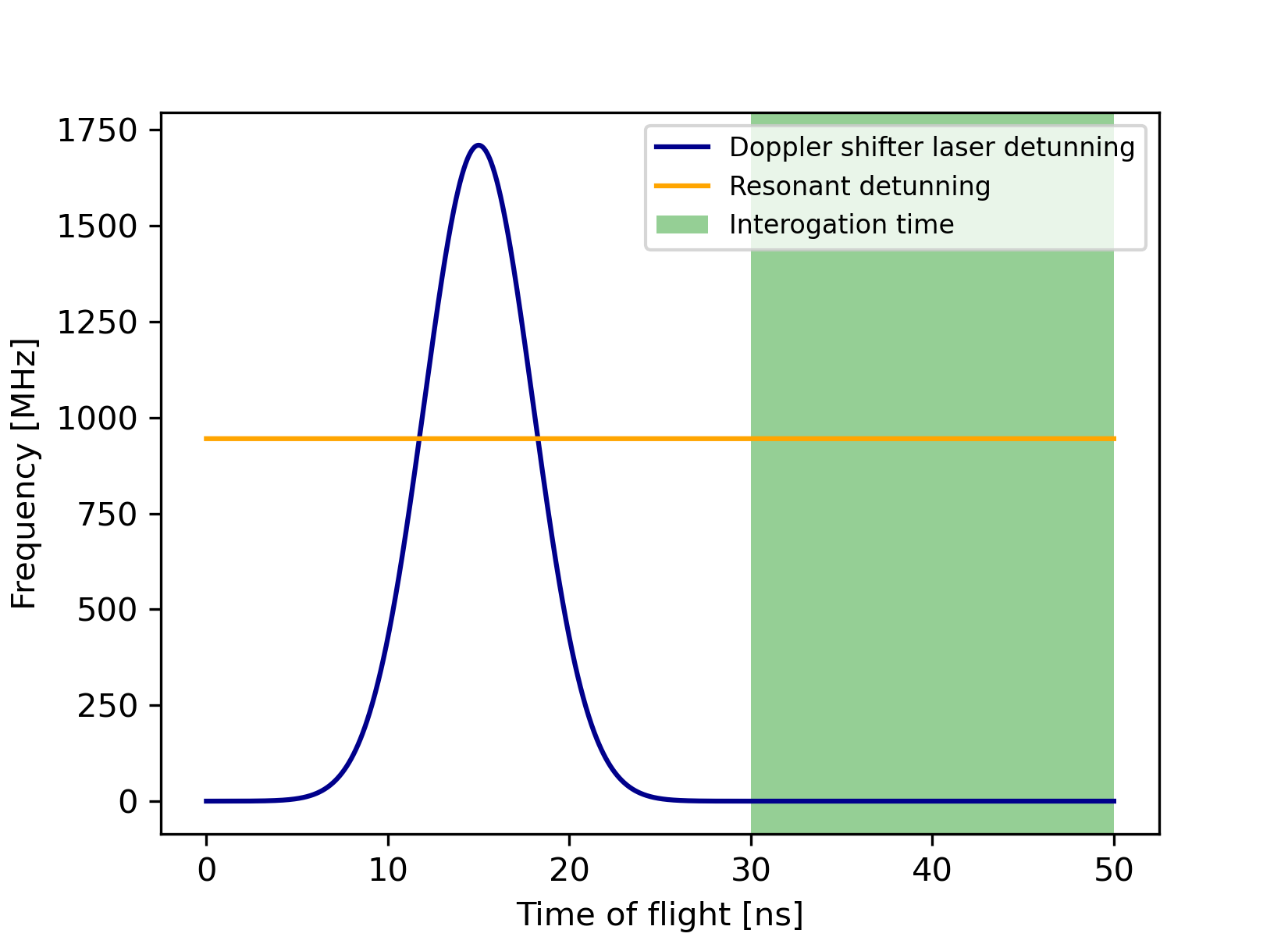 [2211.03623] Modelling of transient interference phenomena in collinear ...