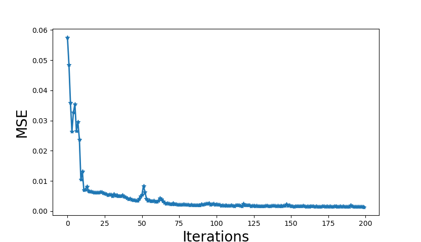 [2211.03882] Latent Neural ODE for Integrating Multi-timescale measurements in Smart ...