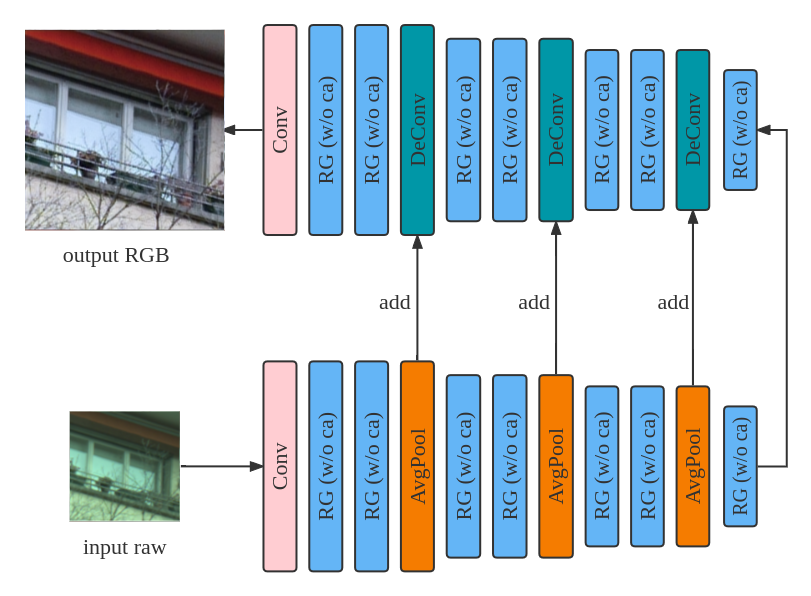 [2211.03885] Learned Smartphone ISP on Mobile GPUs with Deep Learning ...