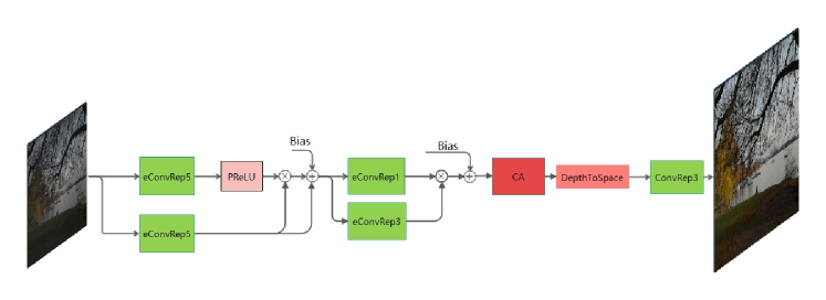 [2211.03885] Learned Smartphone ISP on Mobile GPUs with Deep Learning ...
