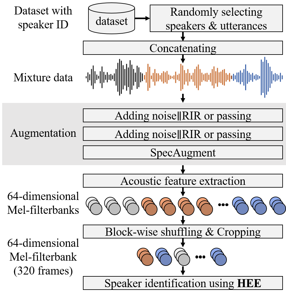 [2211.04060] High-resolution embedding extractor for speaker diarisation